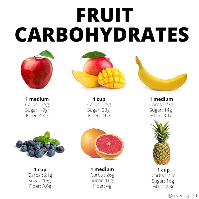 Are bananas OK for diabetics?