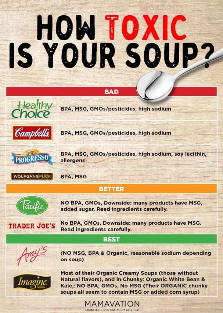 Are canned soups bad for You?