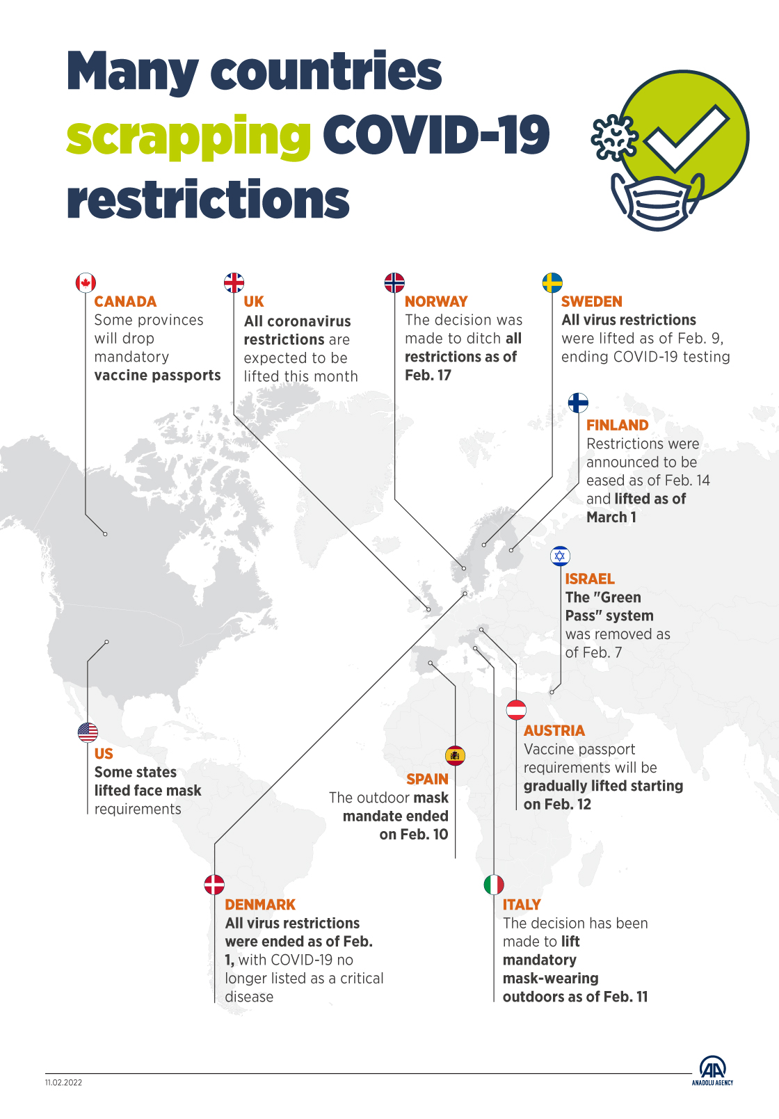 Are Covid mandates being lifted?