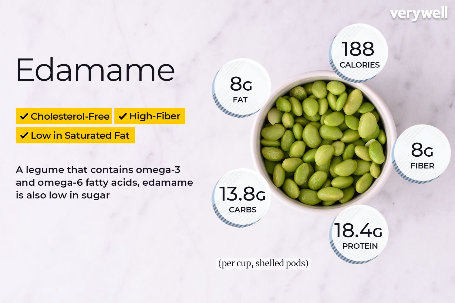 Are edamame beans considered a legume?