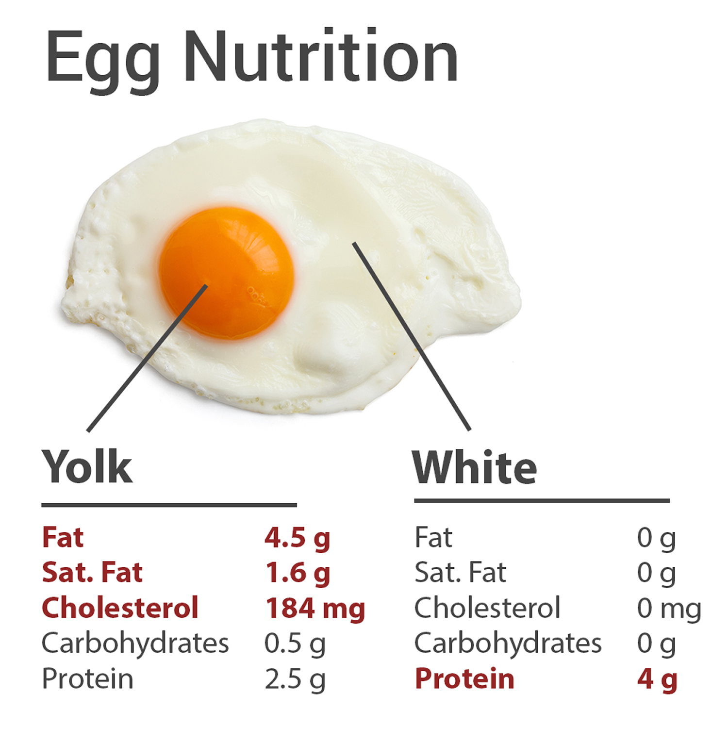 Are eggs bad for high cholesterol?