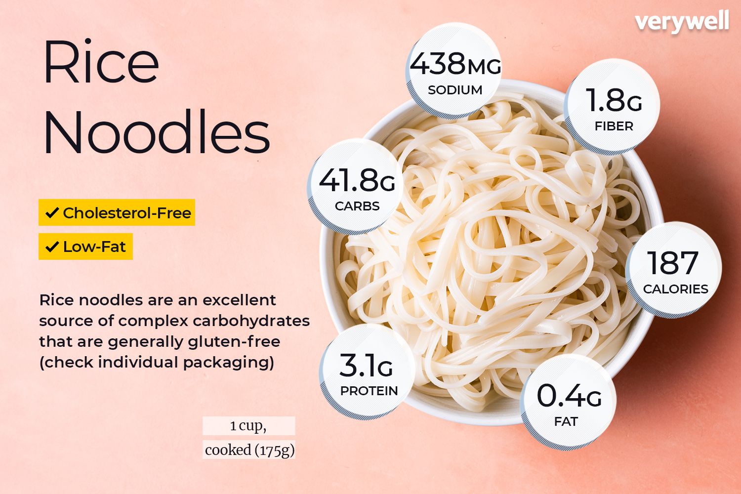 Are rice noodles good for you?