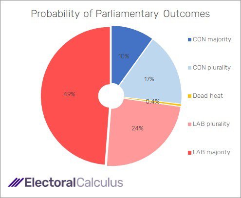 Are the SNP and Labour short of soup to nuts?
