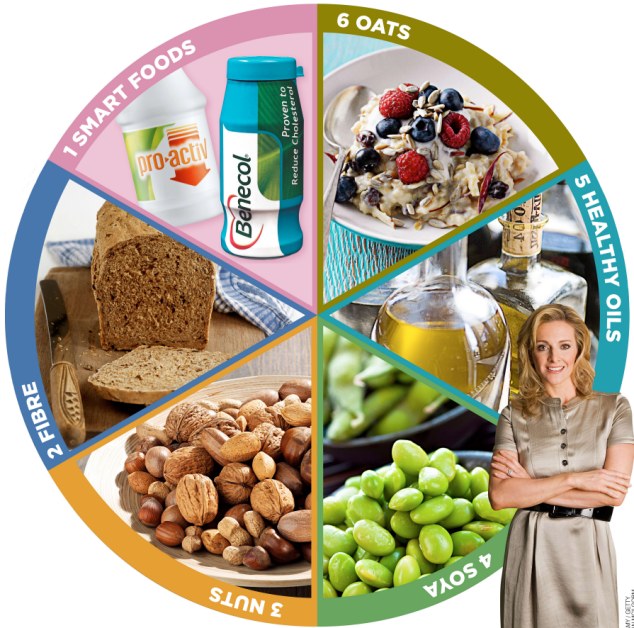 Are there any meats that don't have cholesterol?