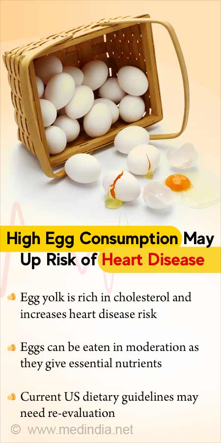 Can cardiac patients eat eggs?