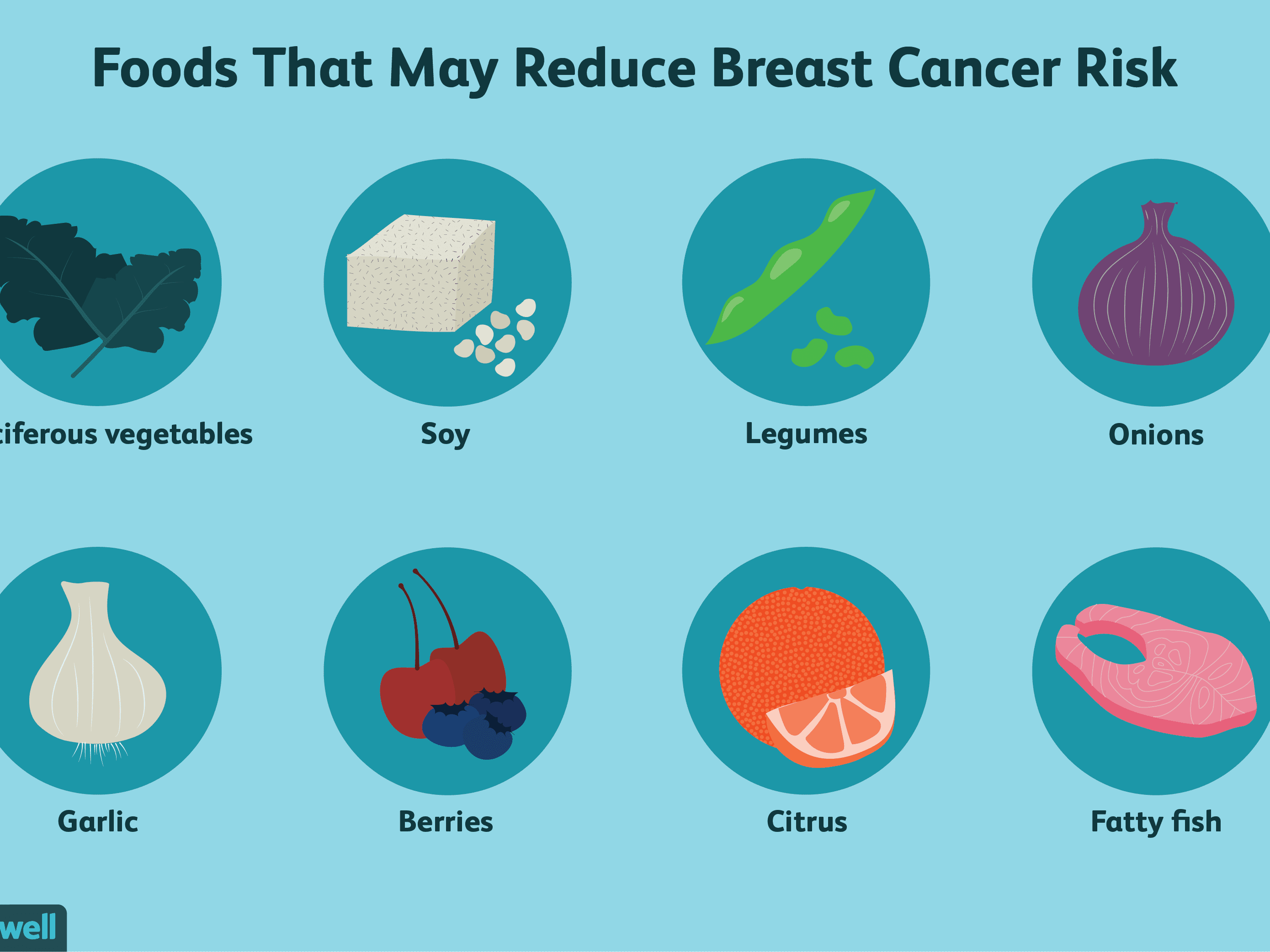 Can certain foods increase breast cancer risk?