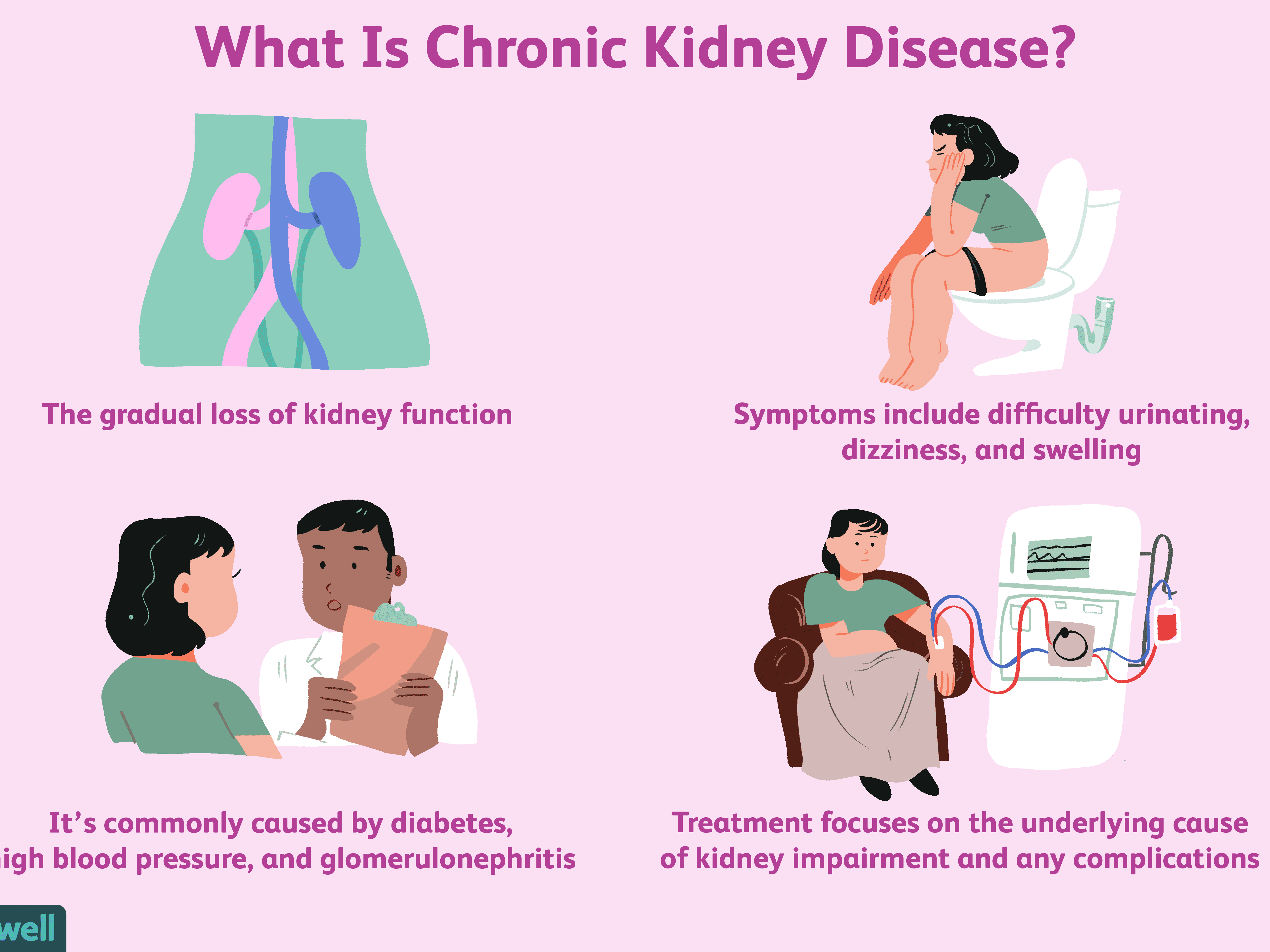 Can chronic kidney disease be prevented?