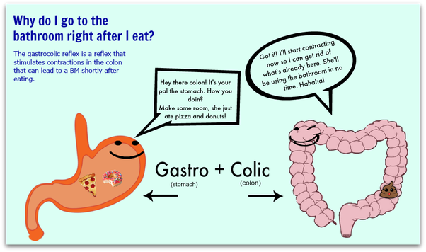 Can food make you fart straight away?