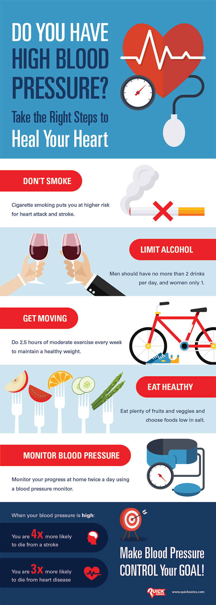 Can high blood pressure be reversed with lifestyle changes?