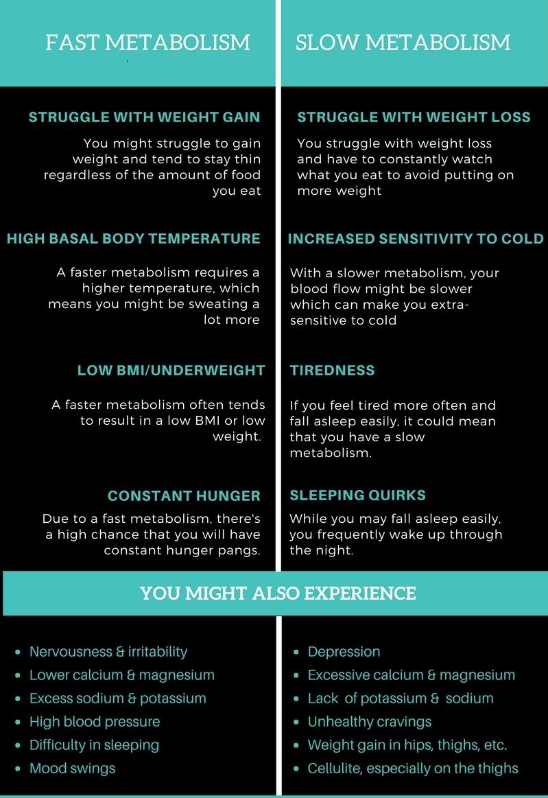 Can high metabolism be unhealthy?
