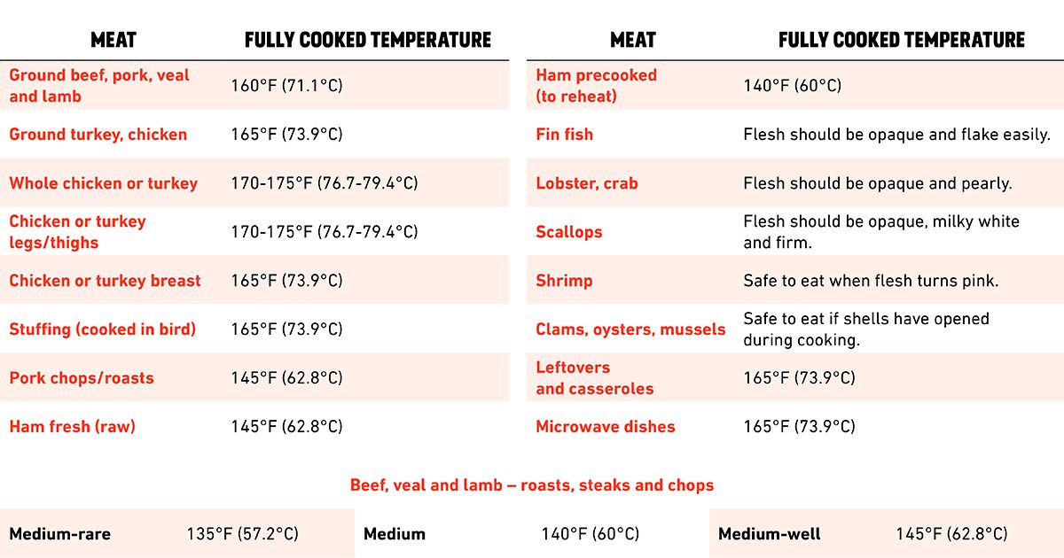 Can I eat fish at 135 degrees?