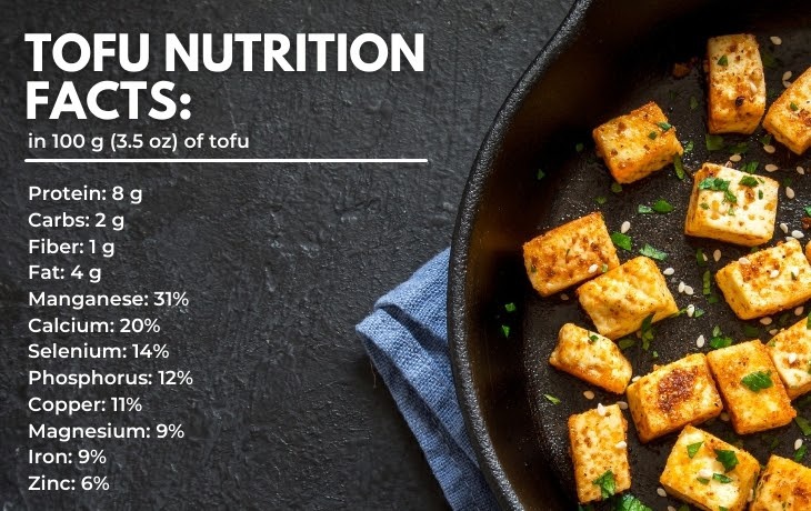 Can I eat tofu twice a week?