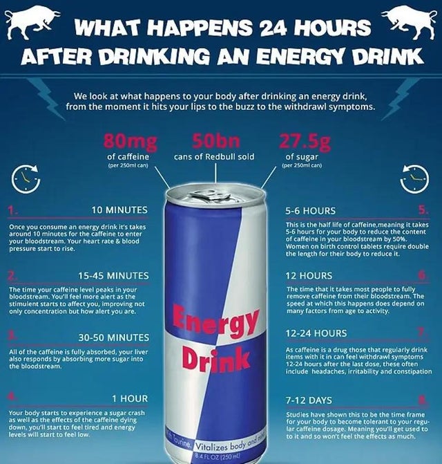 Can I run after drinking an energy drink?