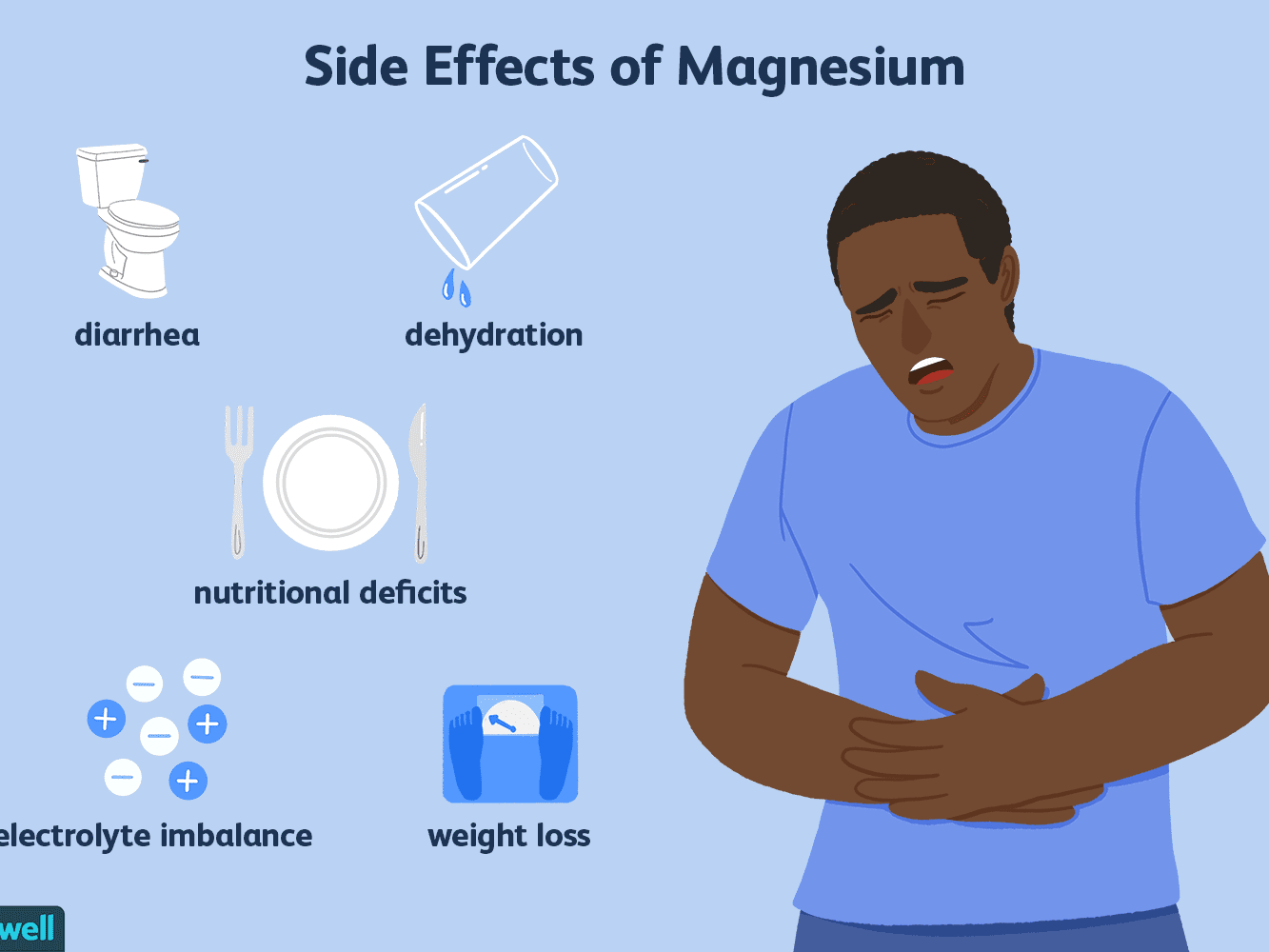 Can magnesium supplements cause bloating and gas?