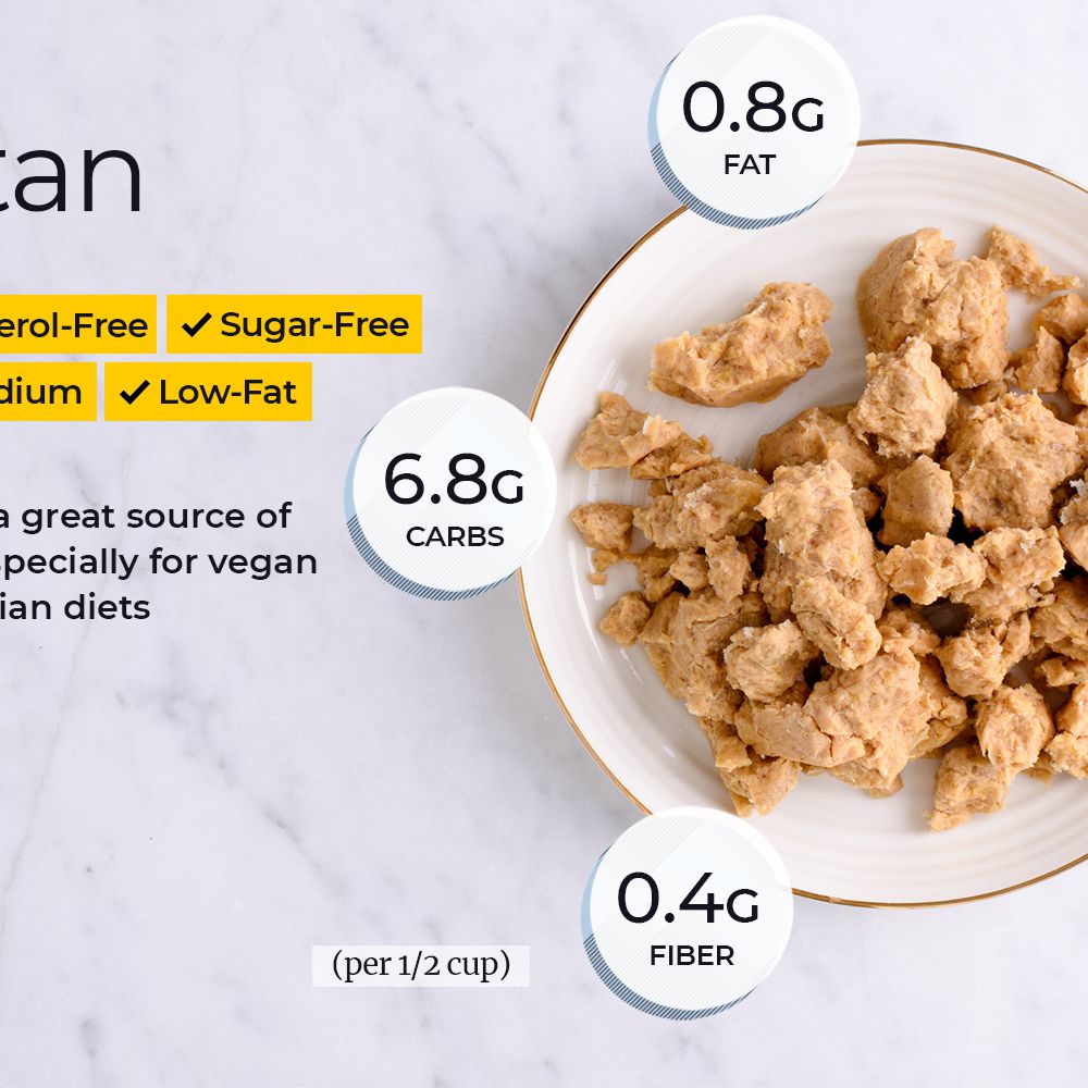 Can seitan be eaten raw?