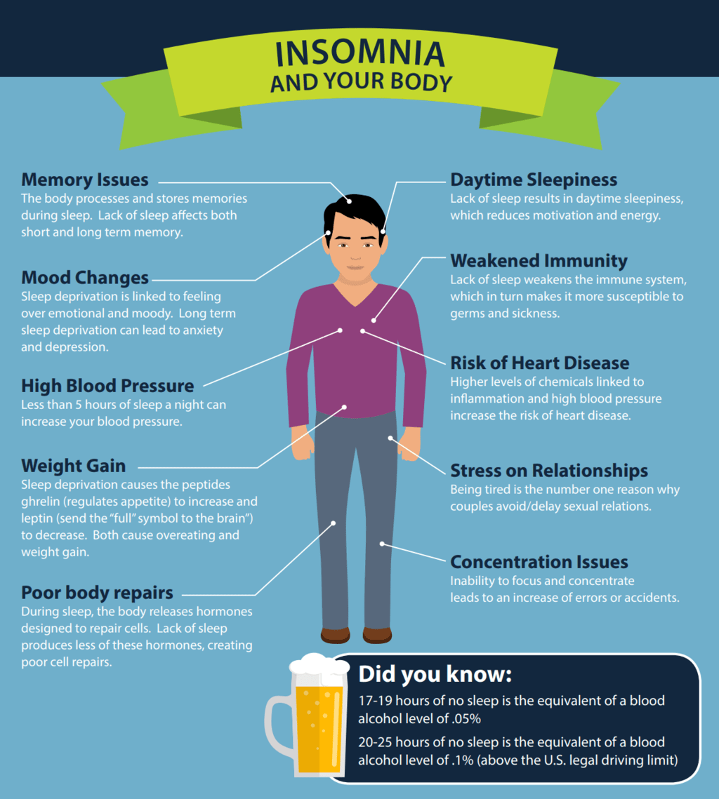 Can tofu cause sleeplessness?