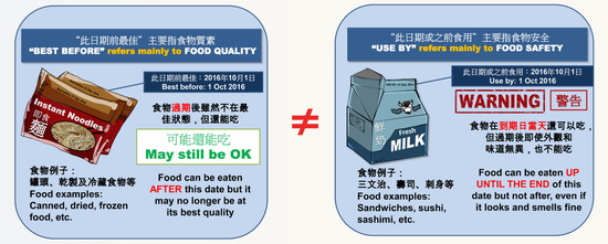 Can we use products after best-before date?