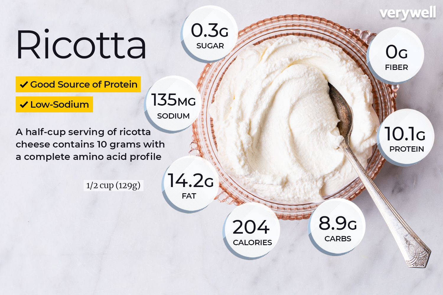 Can you be allergic to ricotta cheese?