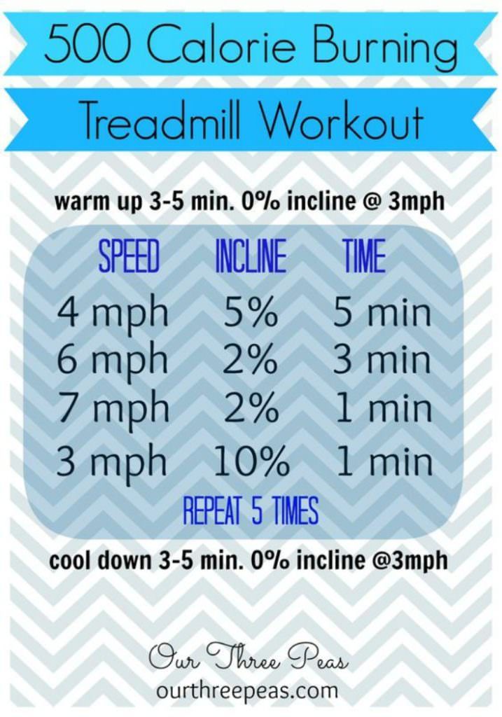 Can you burn 500 calories in 30 minutes on treadmill?