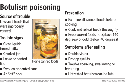 Can you cook away botulism toxin?