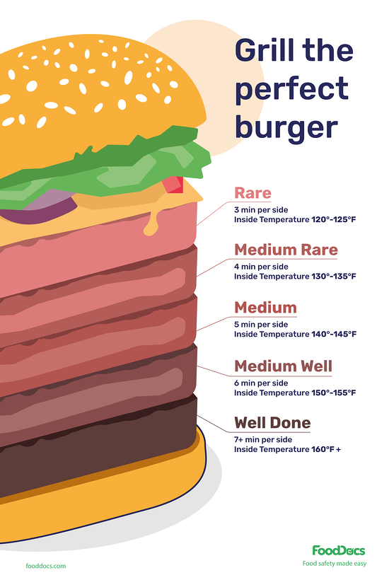 Can you cook burgers after use by date?