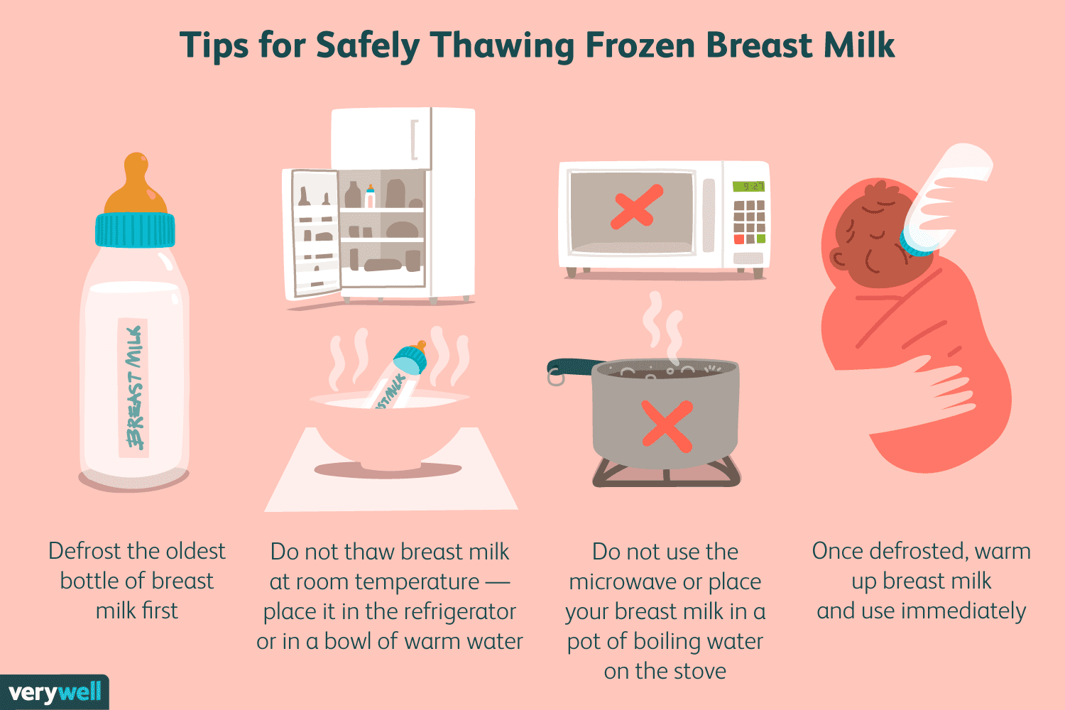 Can you defrost in a warm room?