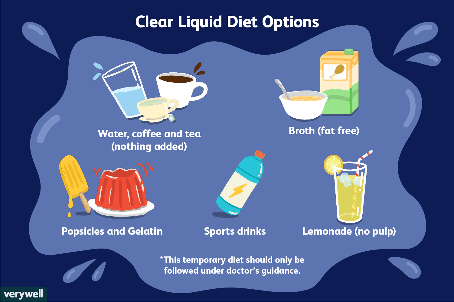Can you eat eggs on a clear liquid diet?