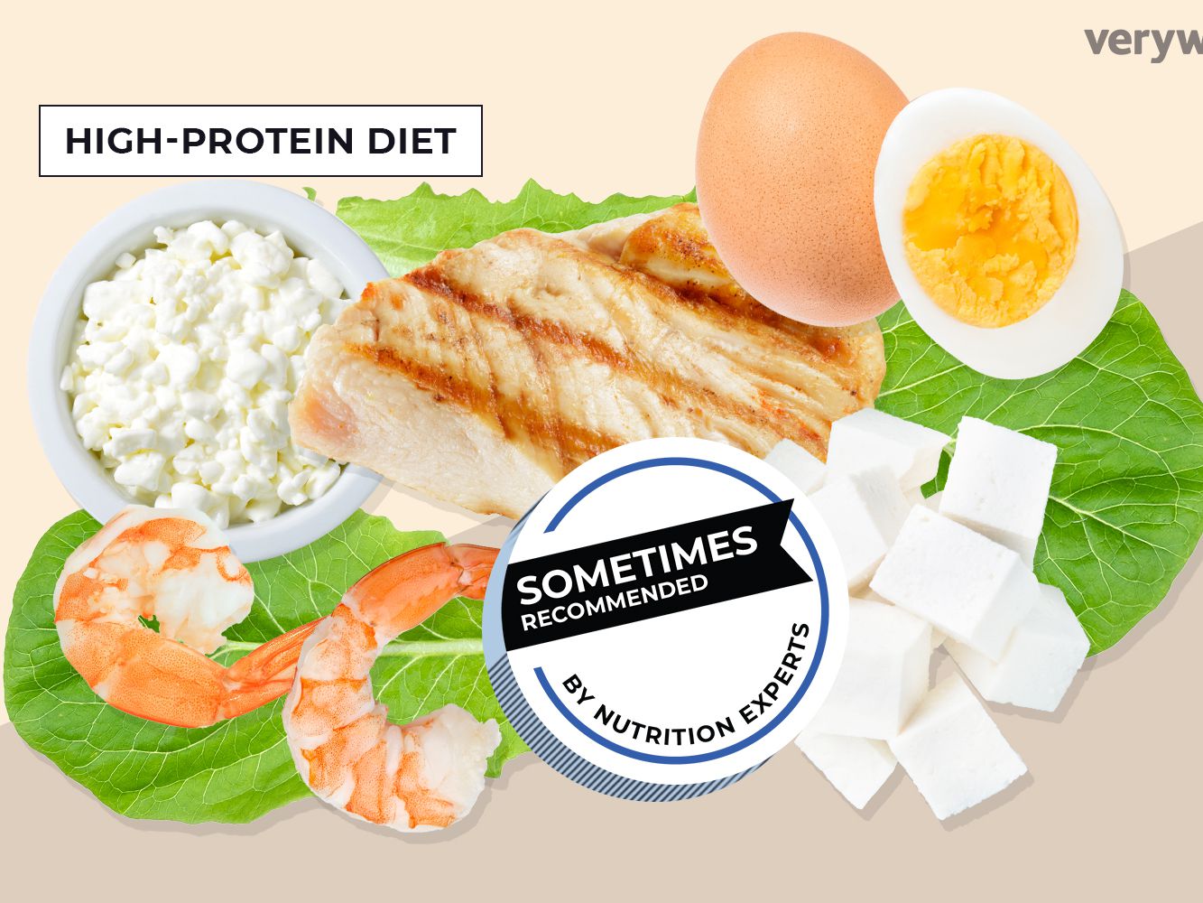 Can you gain weight on a high protein low calorie diet?