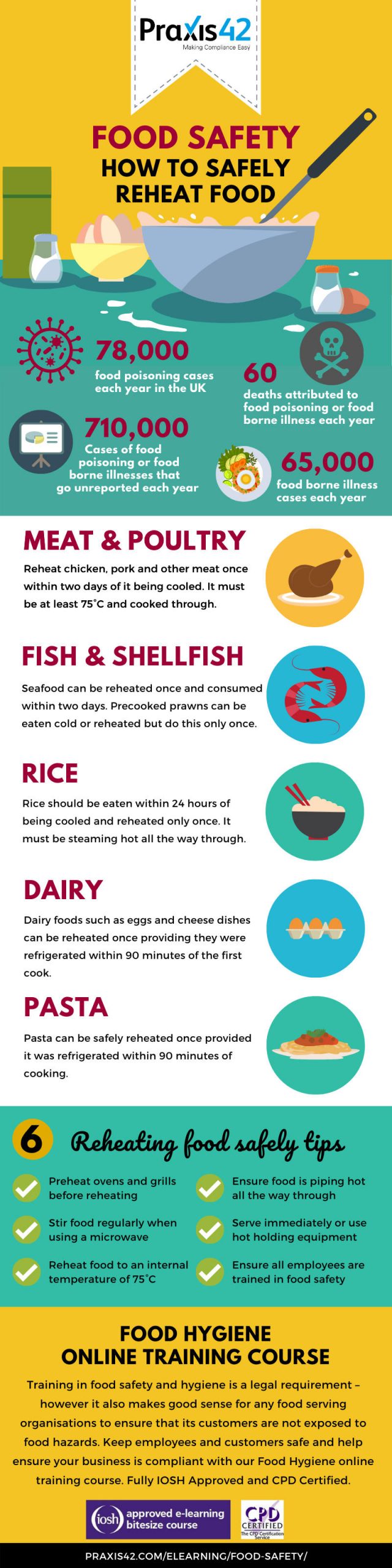 Can you get food poisoning from reheating fish?