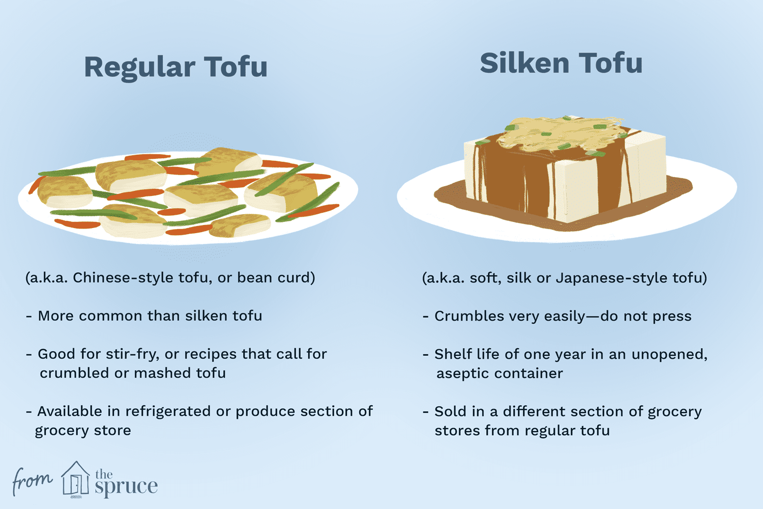 Can you get silken tofu?