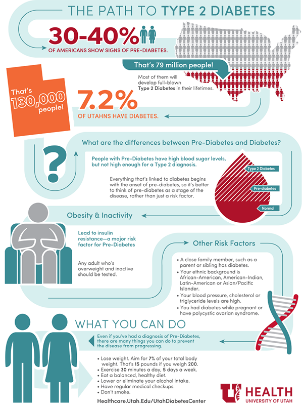 Can you get Type 2 diabetes from not eating enough?