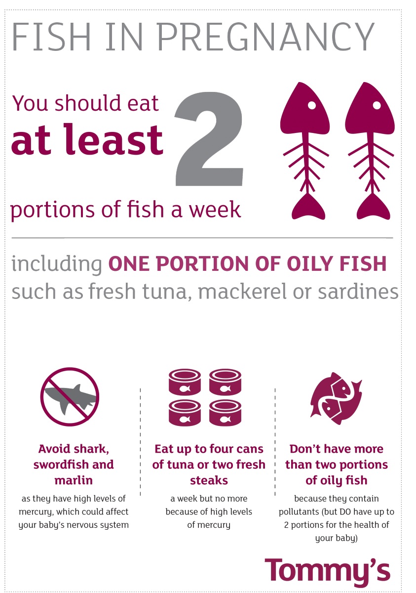 Can you have fish twice a week when pregnant?