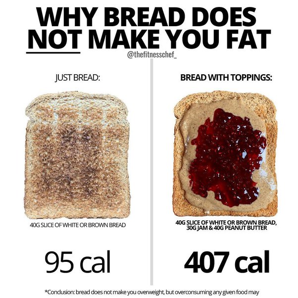 Can you lose weight and eat bread?