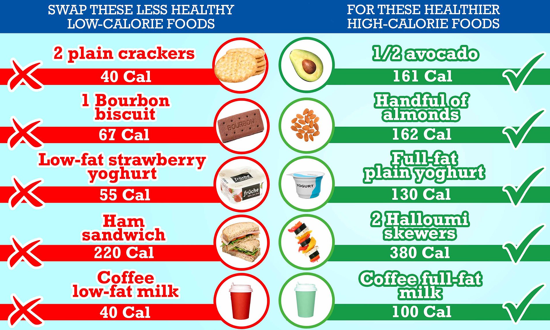 Can you lose weight by eating low calories?