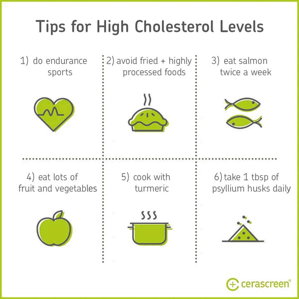 Can you lower your cholesterol in 3 weeks?
