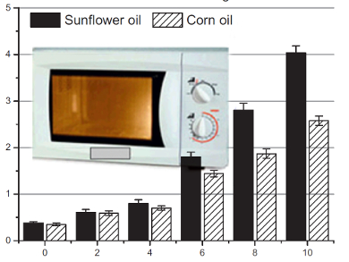 Can you microwave food with oil on it?
