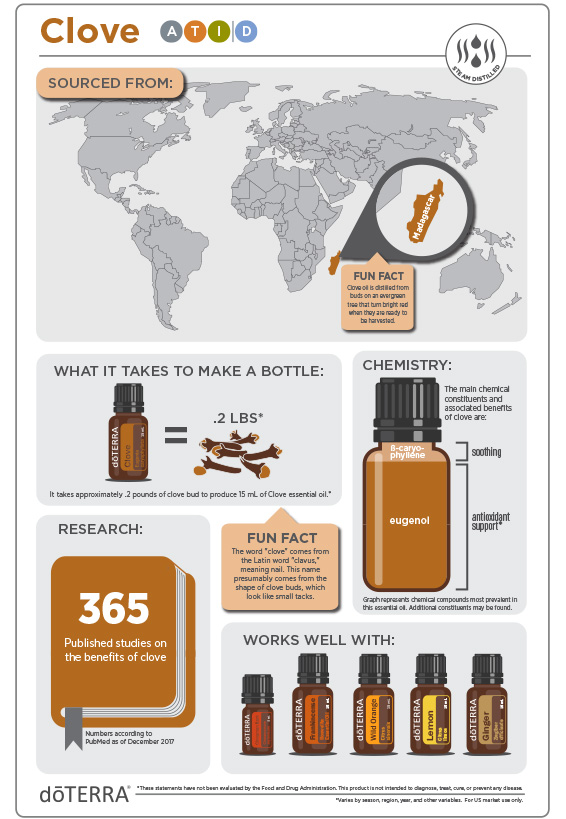 Can you take clove essential oil internally?