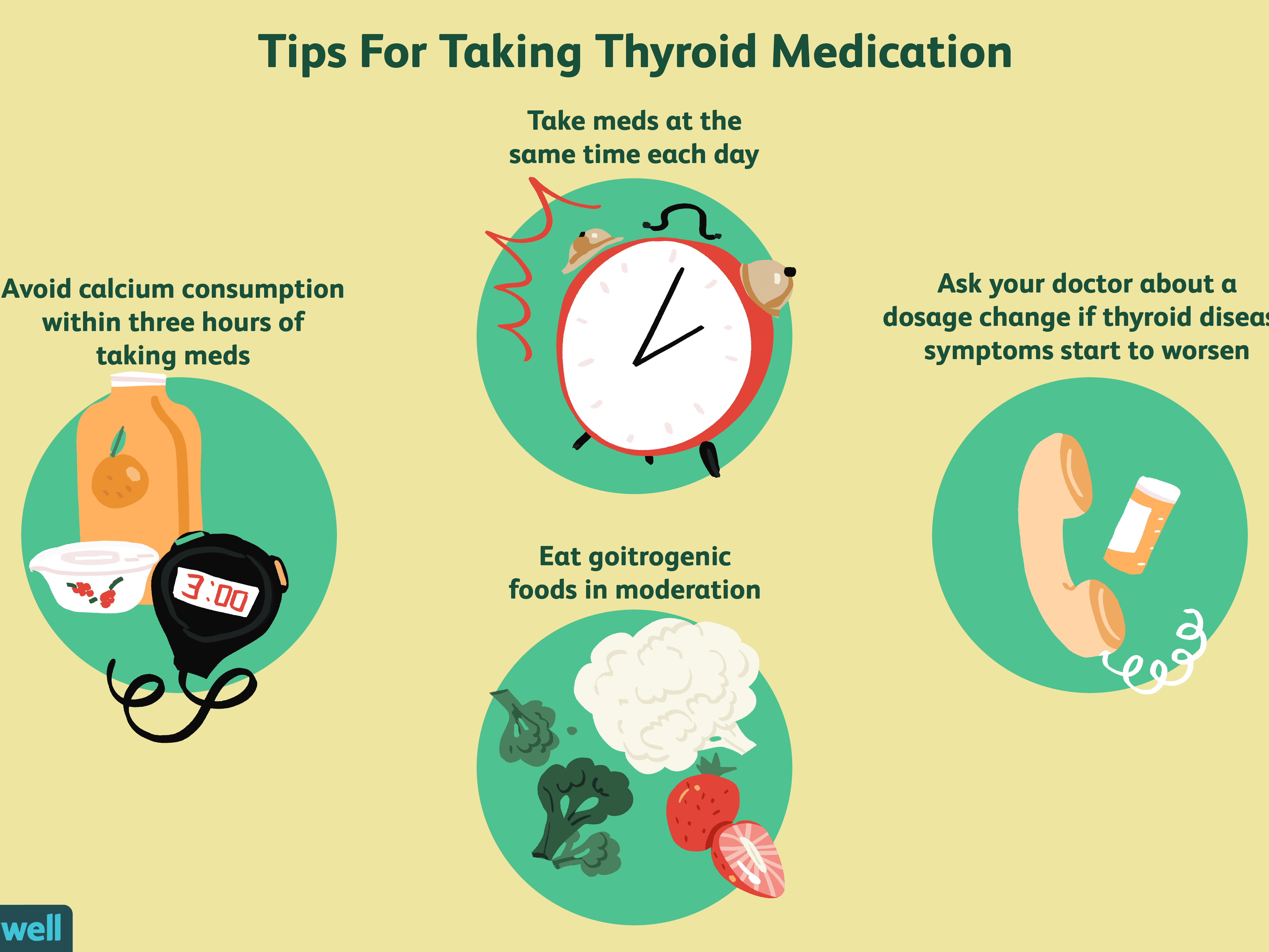 Can you take thyroid medication with other medications?