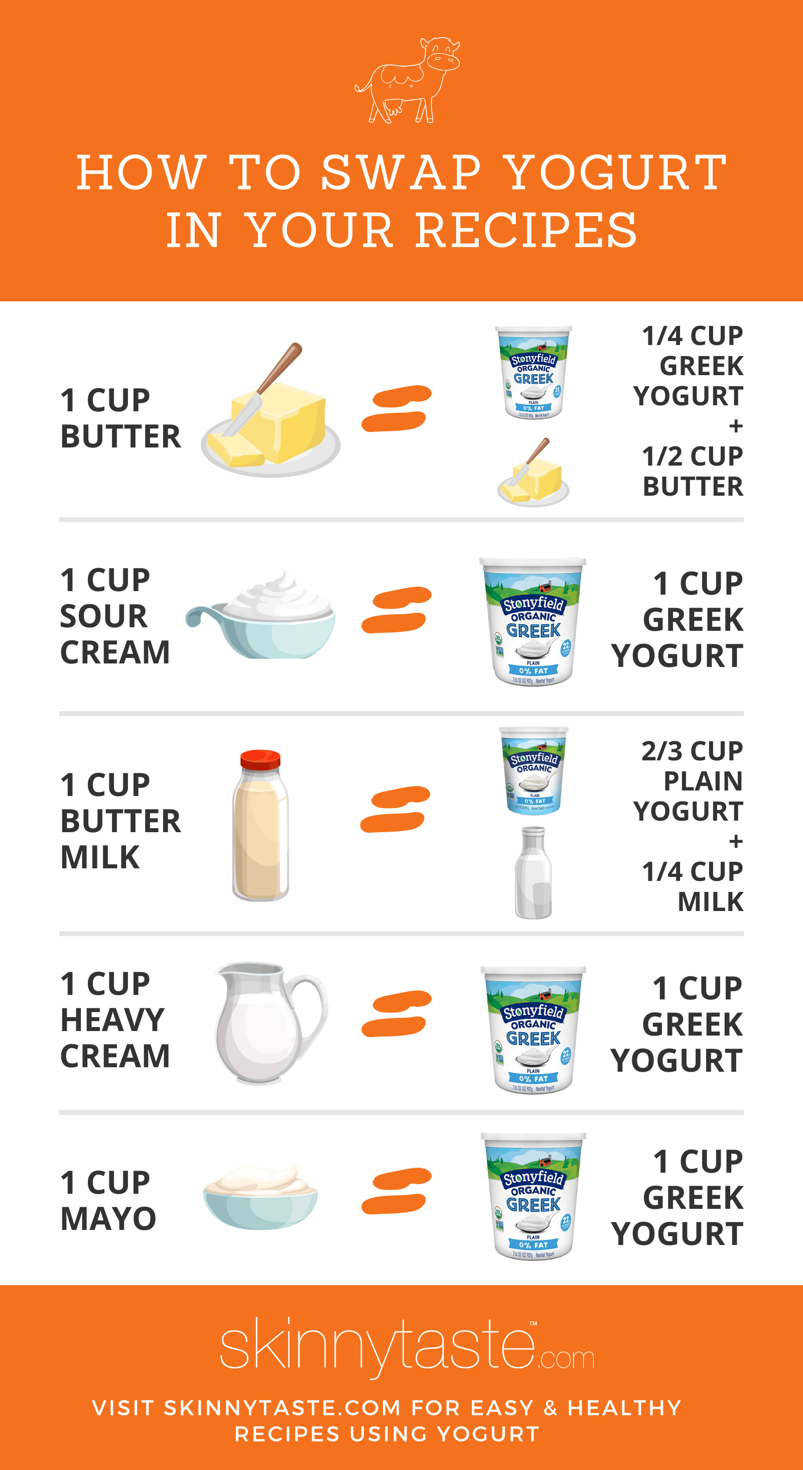 Can you use Greek yoghurt in cooking?