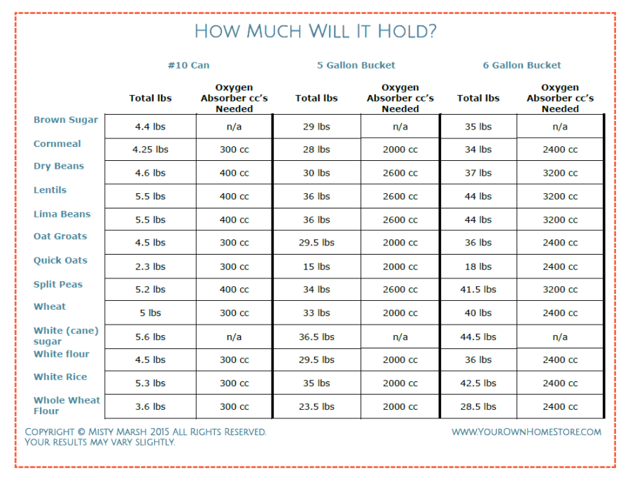 Can you use oxygen absorbers in rice?
