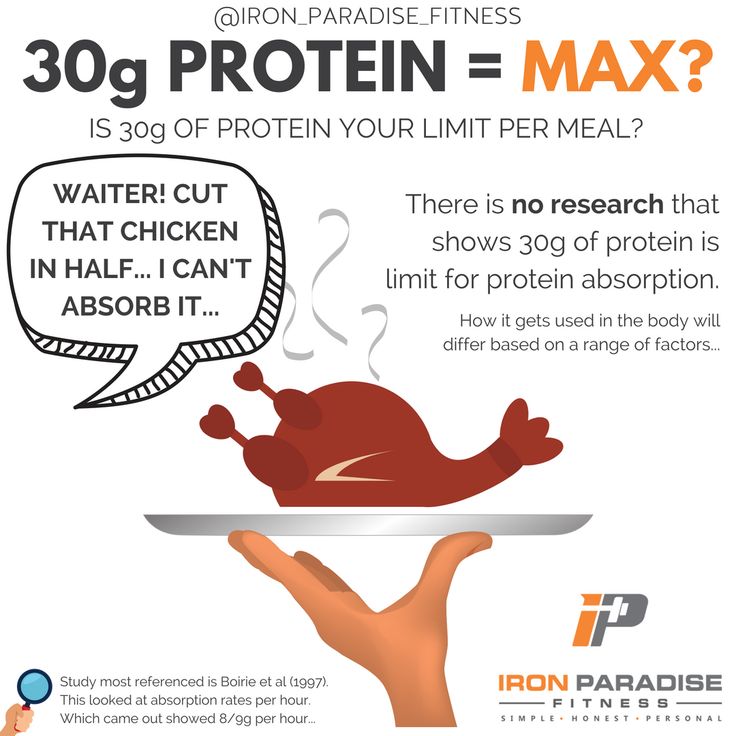 Can your body take more than 30g of protein?