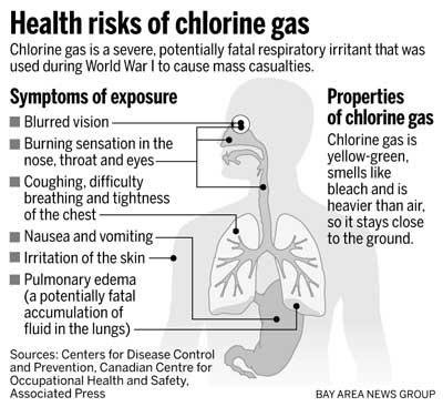 Can your lungs heal from ammonia?