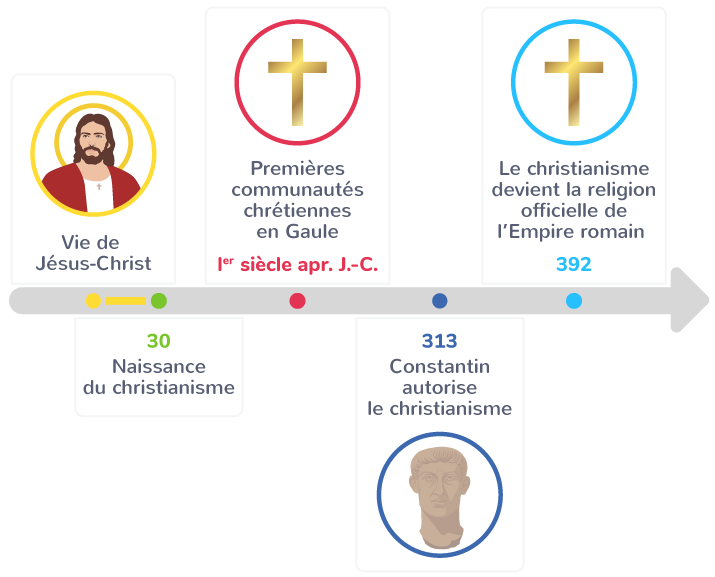 Comment les Romains Sont-ils devenus chrétiens ?