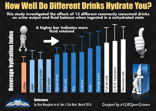 Do all liquids hydrate?