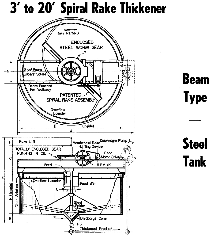 Do all thickeners have the same specifications?