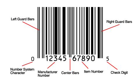Do barcodes tell expiry date?