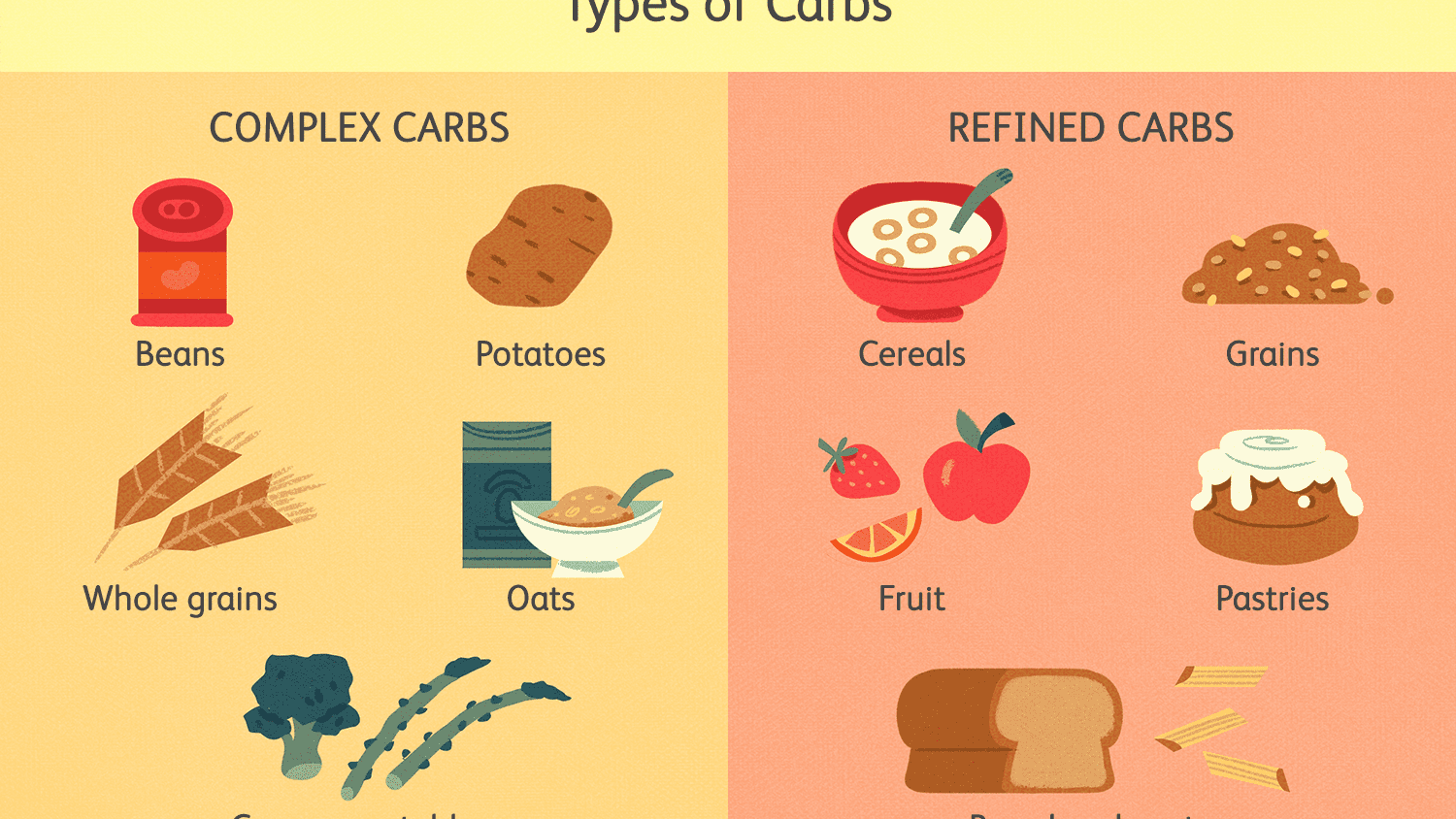 Do grains make you gain weight?