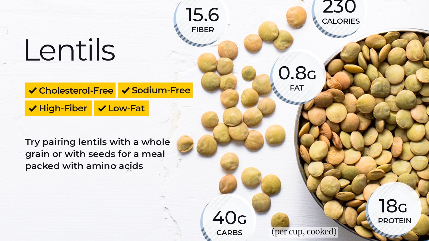 Do lentils have Antinutrients?