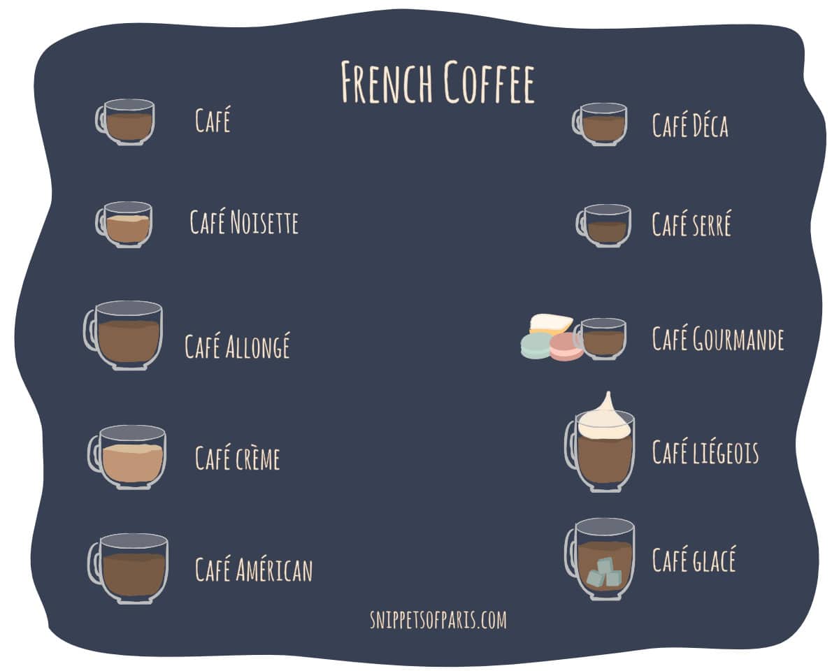 Do the French drink their coffee black?