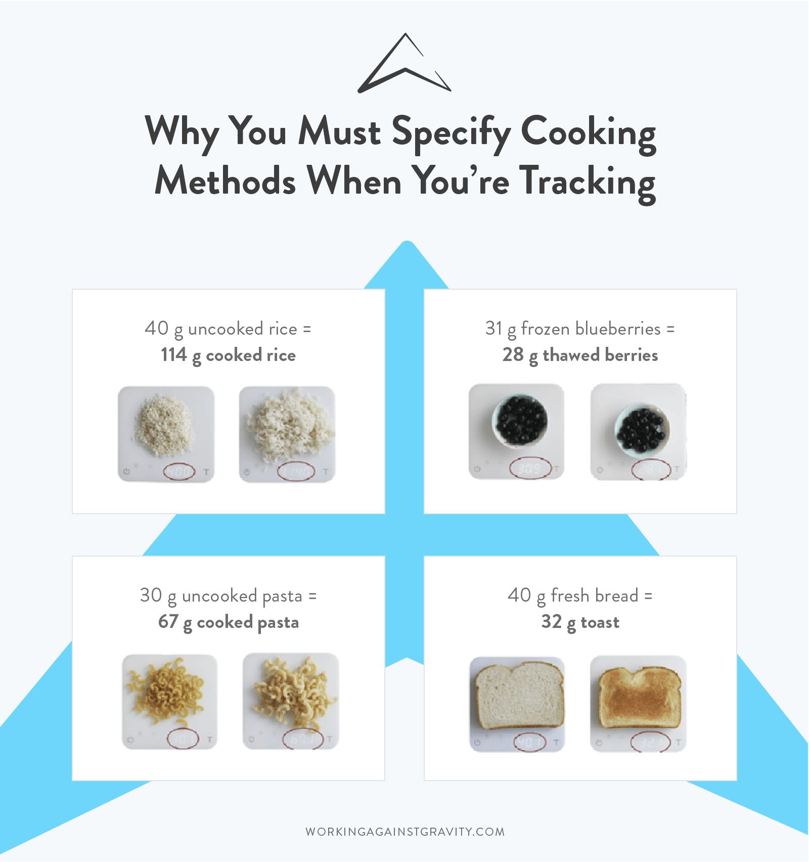 Do you count calories frozen or cooked?